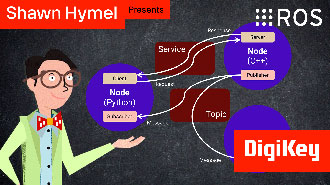Intro to ROS Part 2: Getting Started with ROS 2 Using the Command Line